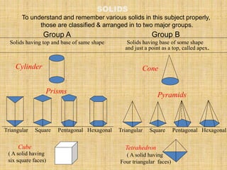 Engineering Drawing focus on projection of planes | PPT