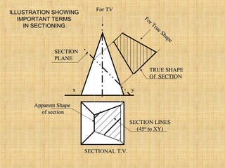 Engineering drawing-part-7 | PPT
