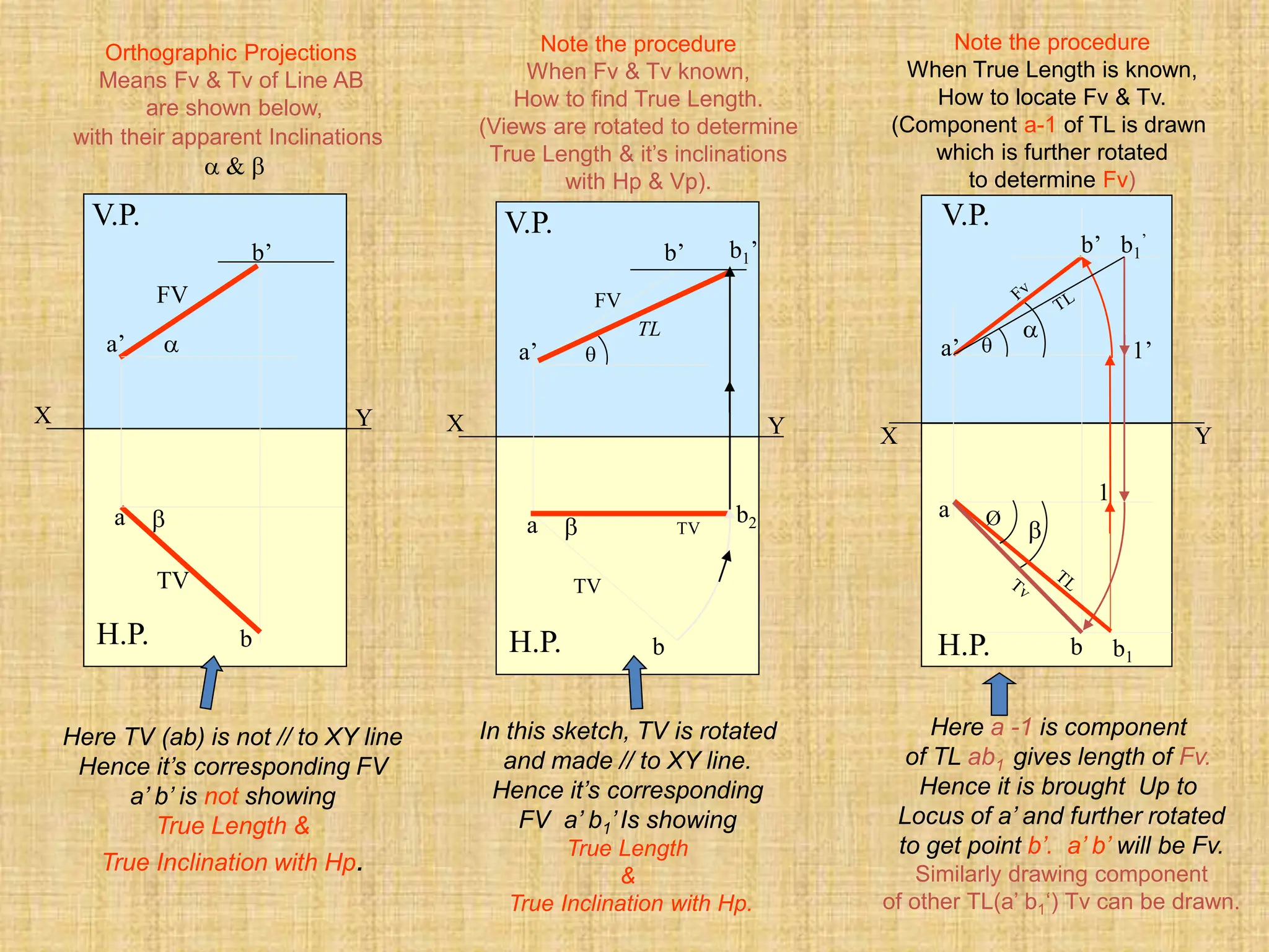 first year Engineering-Drawing notes unit 2 | PPT