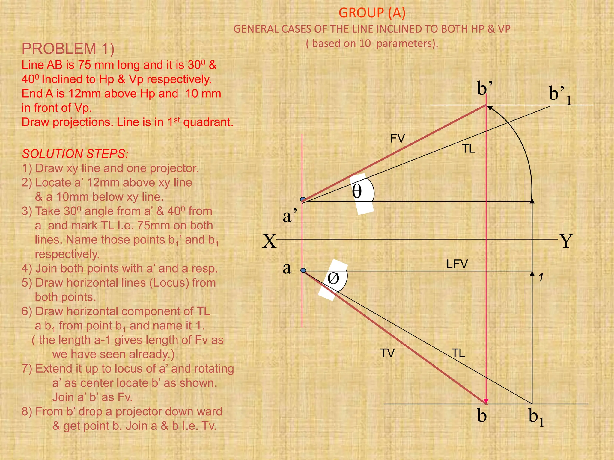first year Engineering-Drawing notes unit 2 | PPT | 3-D Graphics ...