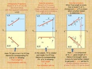 first year Engineering-Drawing notes unit 2 | PPT