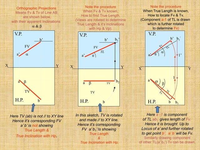 first year Engineering-Drawing notes unit 2 | PPT | 3-D Graphics ...