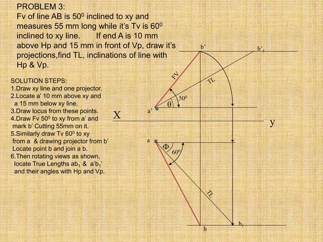 first year Engineering-Drawing notes unit 2 | PPT | 3-D Graphics ...