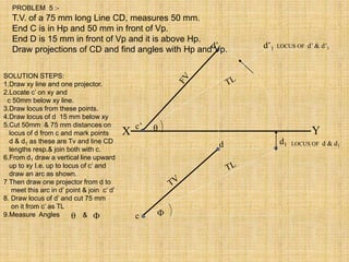 first year Engineering-Drawing notes unit 2 | PPT