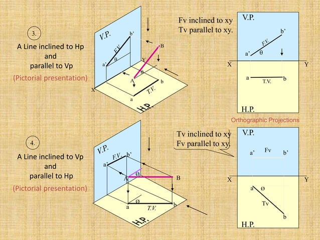 first year Engineering-Drawing notes unit 2 | PPT | 3-D Graphics ...
