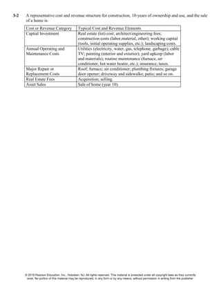 Engineering Economy 17th Edition Sullivan Solutions Manual | PDF