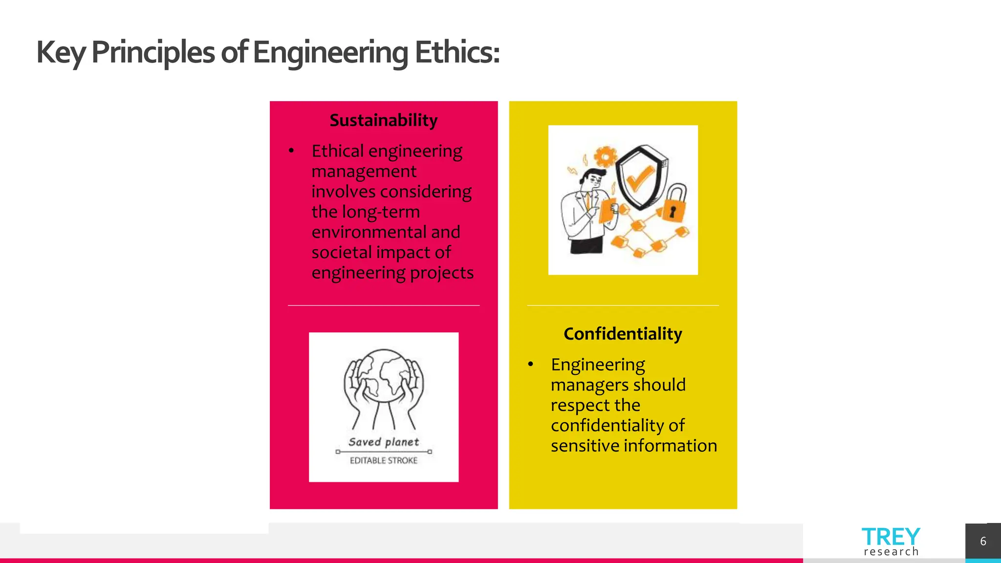 Engineering Ethics Principles and Real life Applications | PPTX