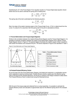 Engineering fundamentals | PDF