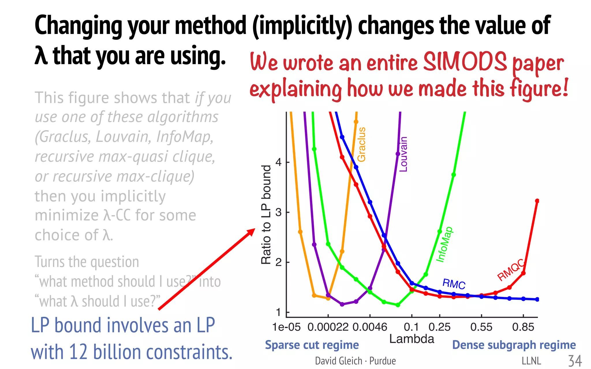 Engineering Data Science Objectives for Social Network Analysis | PPT