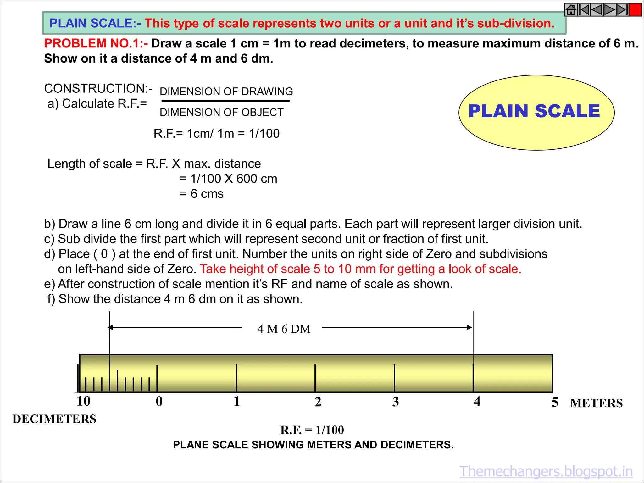 Fundamentals of Engineering graphics.pptx