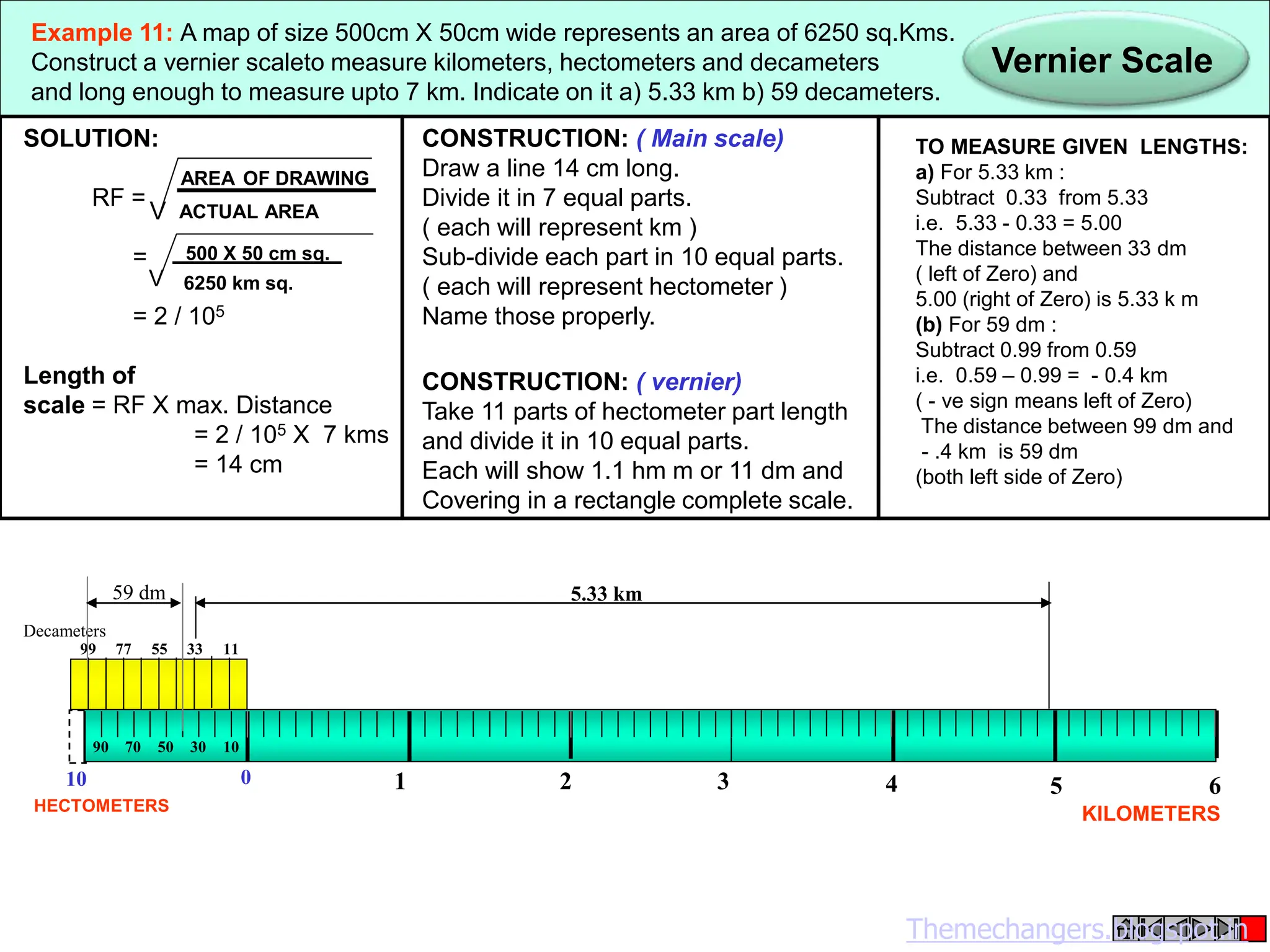 Fundamentals of Engineering graphics.pptx