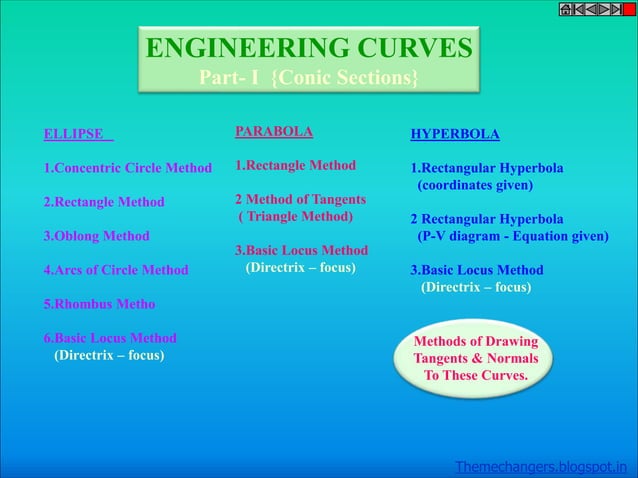 Fundamentals of Engineering graphics.pptx
