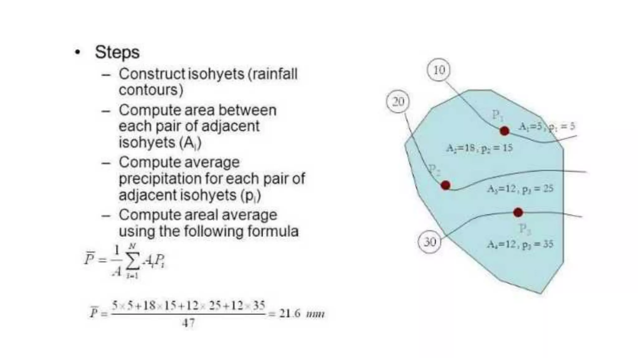 engineering-hydrology-ppt.pdf