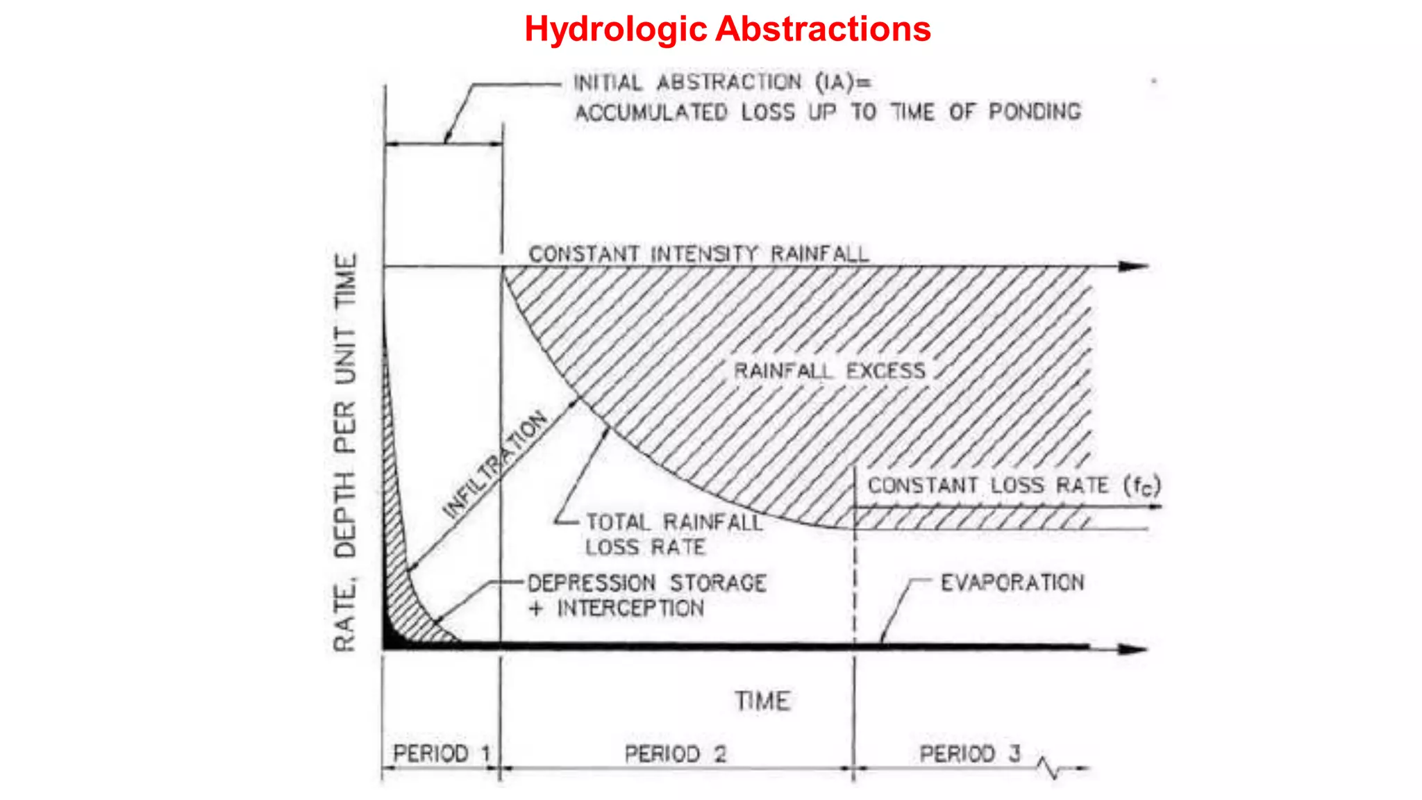 engineering-hydrology-ppt.pdf