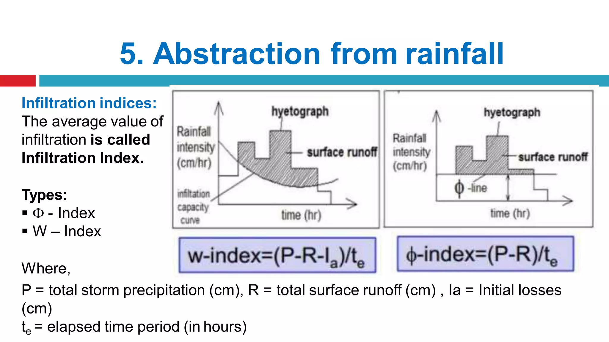 engineering-hydrology-ppt.pdf