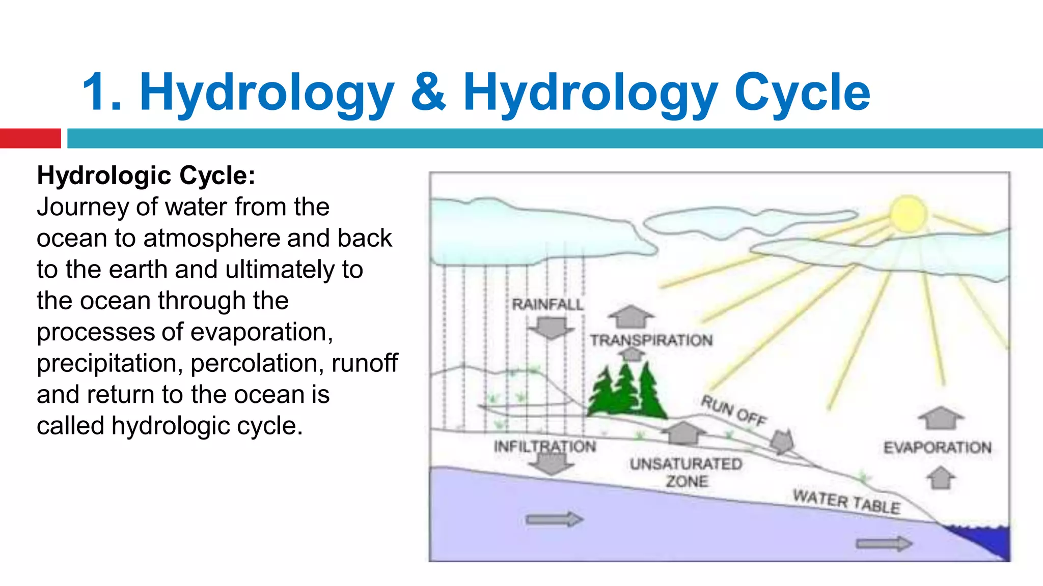 engineering-hydrology-ppt.pdf