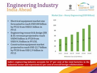 Engineering Sector | PDF