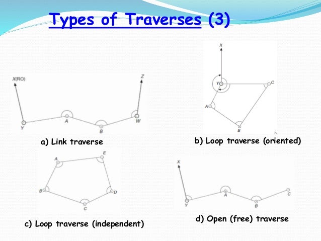 Engineering surveying-ii