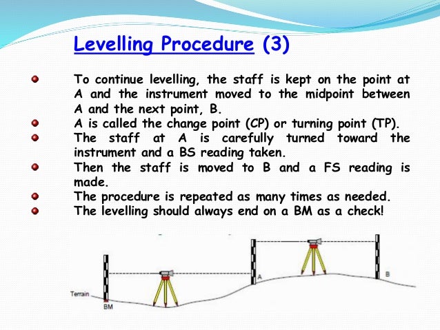 Engineering surveying-ii