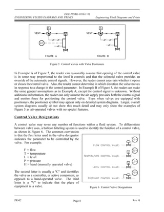 Engineering symbology-prints-and-drawings-handbook | PDF