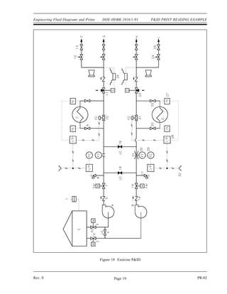 Engineering symbology-prints-and-drawings-handbook | PDF