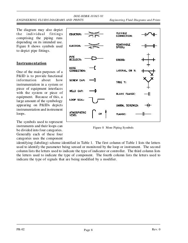 Engineering symbology-prints-and-drawings-handbook