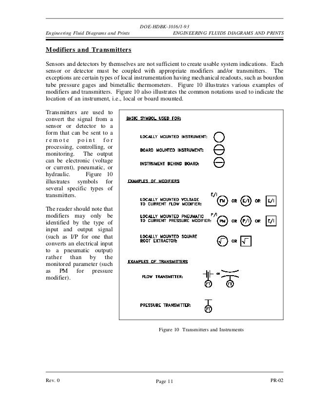 Engineering symbology-prints-and-drawings-handbook