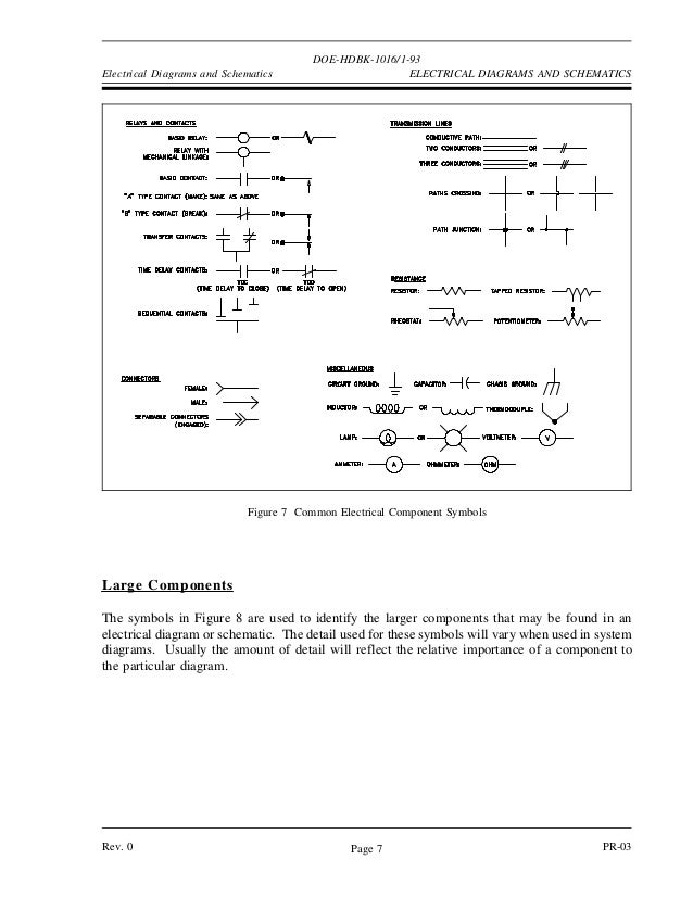 Engineering symbology-prints-and-drawings-handbook