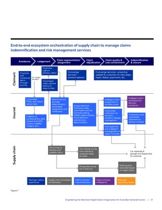 Engineering the Next-Gen Digital Claims Organisation for Australian ...