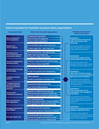 Engineering the Next-Gen Digital Claims Organisation for Australian ...