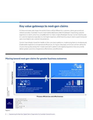 Engineering the Next-Gen Digital Claims Organisation for Australian ...