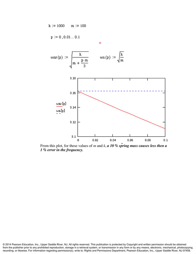 Engineering Vibration 4th Edition Inman Solutions Manual | PDF