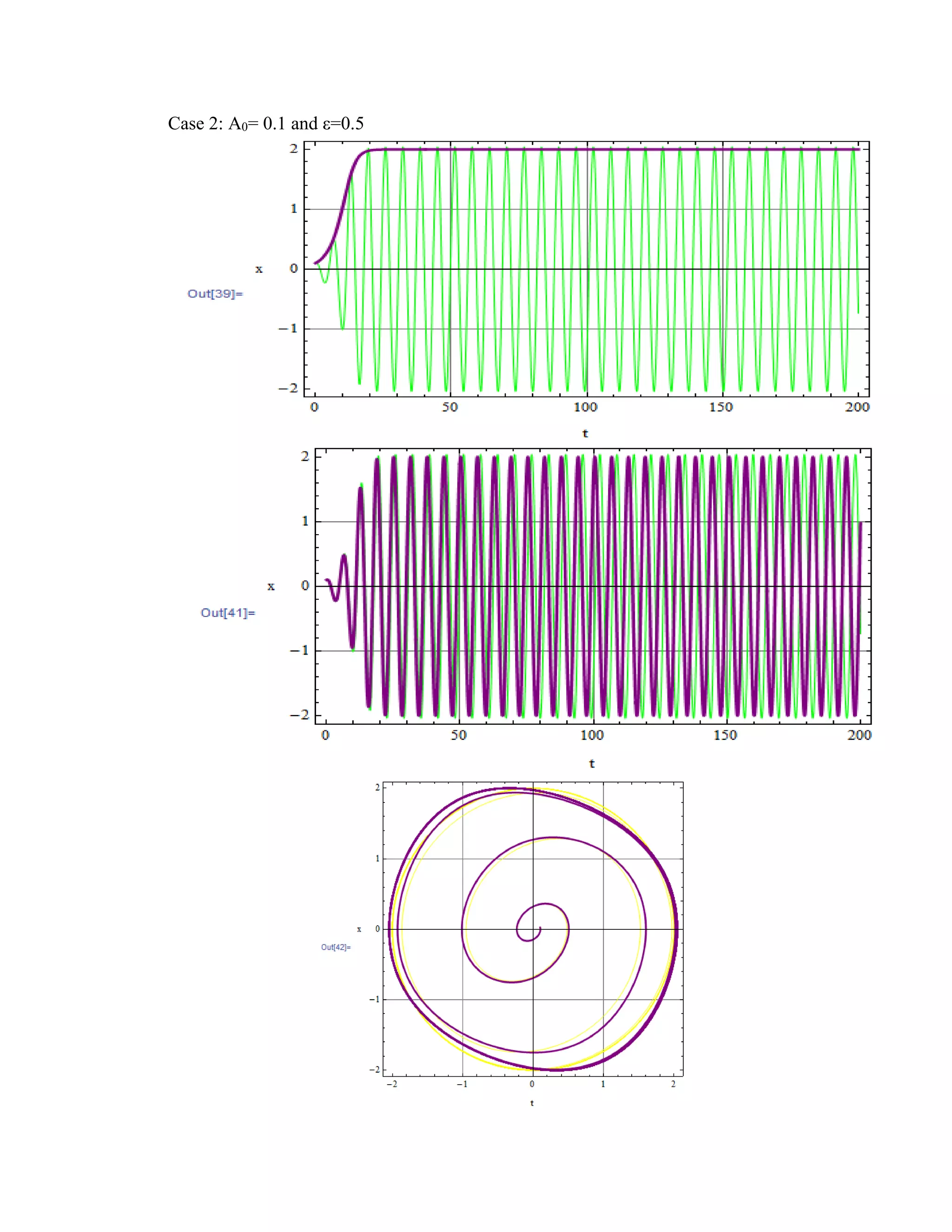 Analysis of a self-sustained vibration of mass-spring oscillator on moving belt | PDF