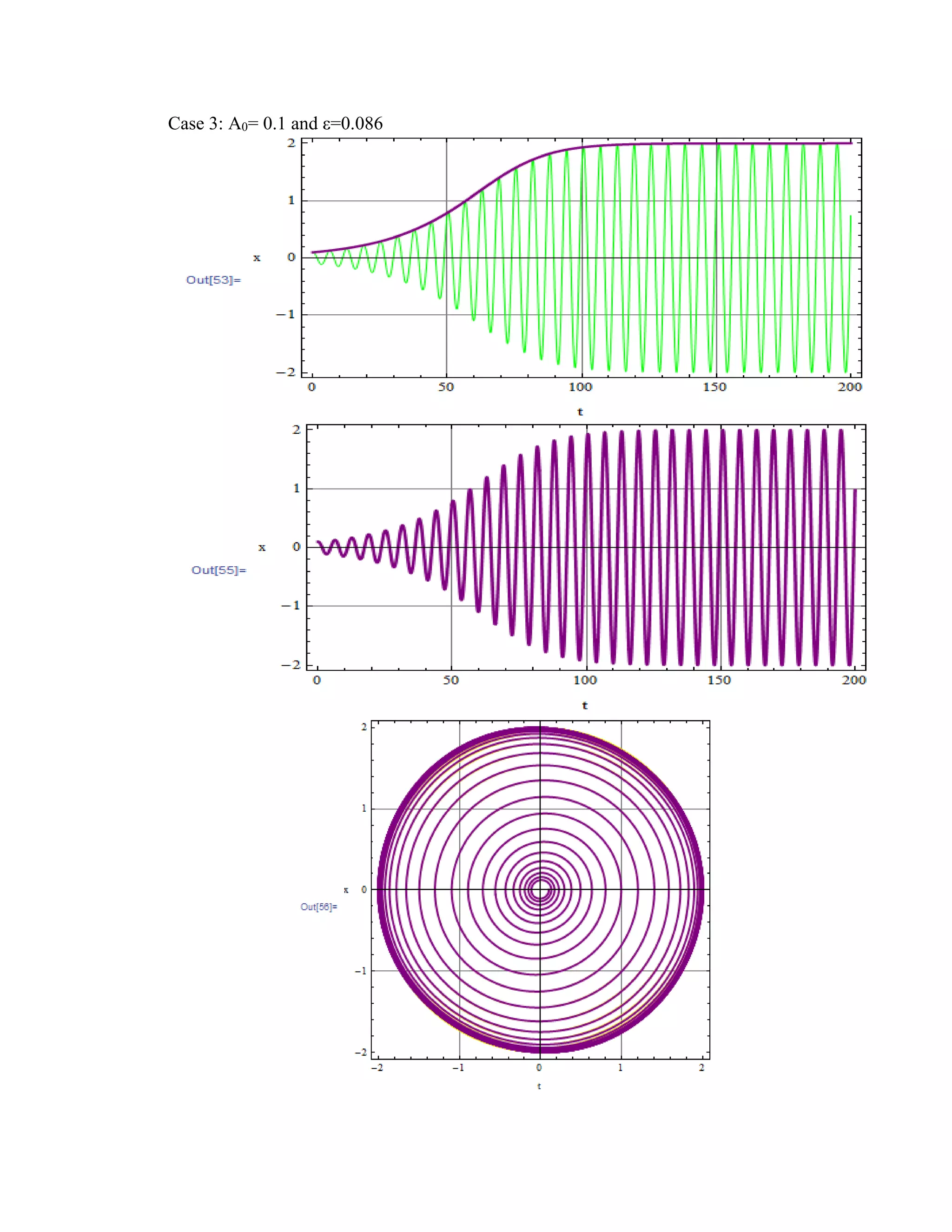 Analysis of a self-sustained vibration of mass-spring oscillator on moving belt | PDF