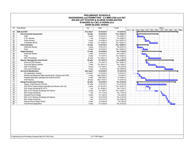 Engineering and Permitting Schedule | PPT