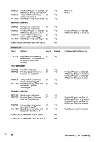 Engineering and the Built Environment_Prospectus_2024.pdf