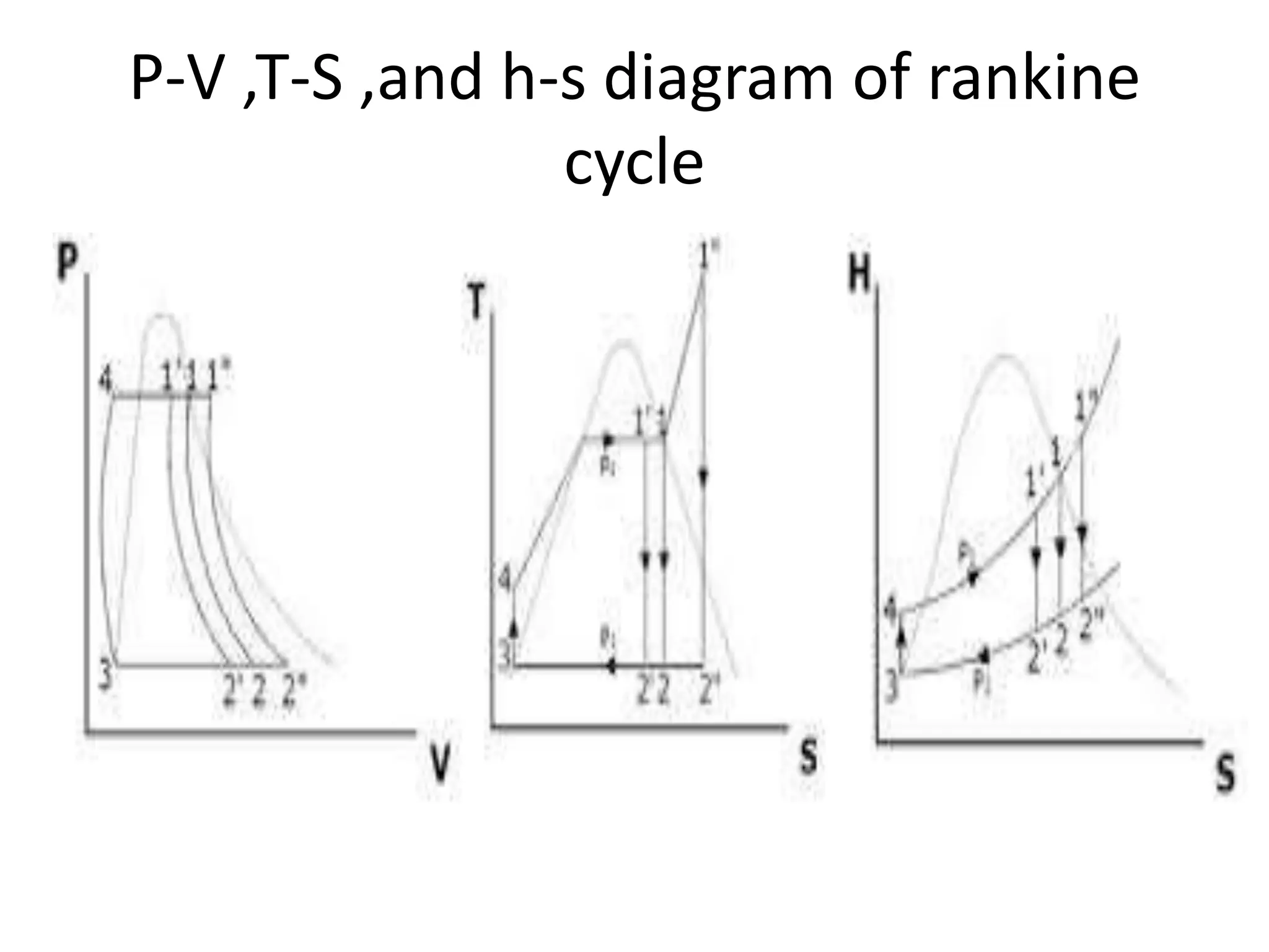 Engineering applications of thermodynamics | PPTX