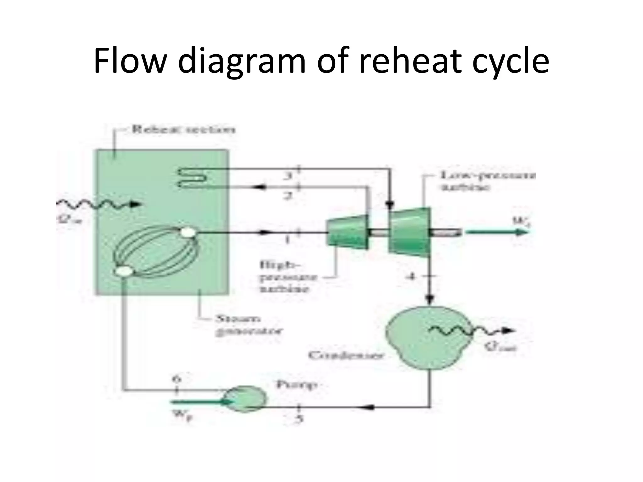 Engineering applications of thermodynamics | PPTX