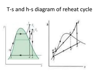 Engineering applications of thermodynamics | PPTX