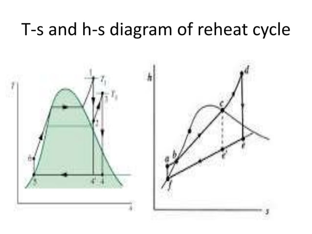 Engineering applications of thermodynamics | PPTX | Power and Energy ...