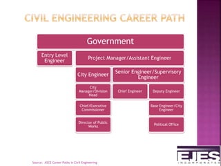 Civil Engineering as a Career | PPTX