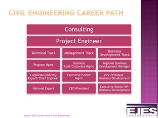 Civil Engineering as a Career | PPTX