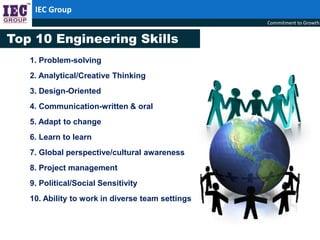 Engineering as a career ppt | PPT