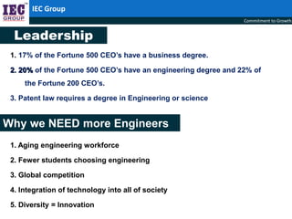 Engineering as a career ppt | PPT