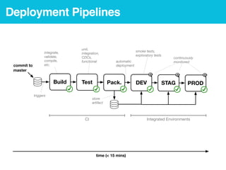Engineering at siroop | PPT