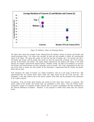 Engineering BIOCHAR.pdf