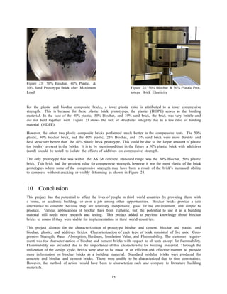 Engineering BIOCHAR.pdf