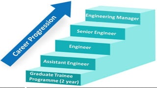 Engineering Career Paths.pptx