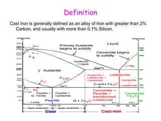 Various types of engineering cast iron | PPT