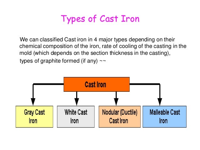 Various types of engineering cast iron